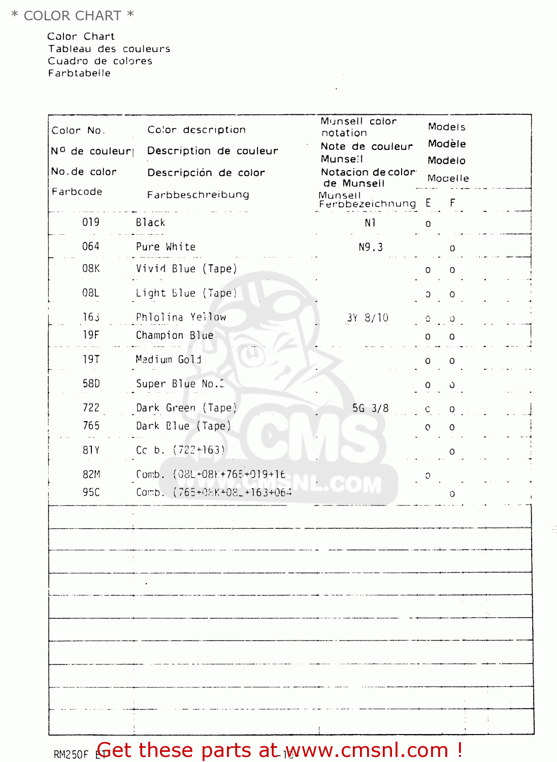 Suzuki RM250 1984 (E) * COLOR CHART * - buy original * COLOR CHART ...