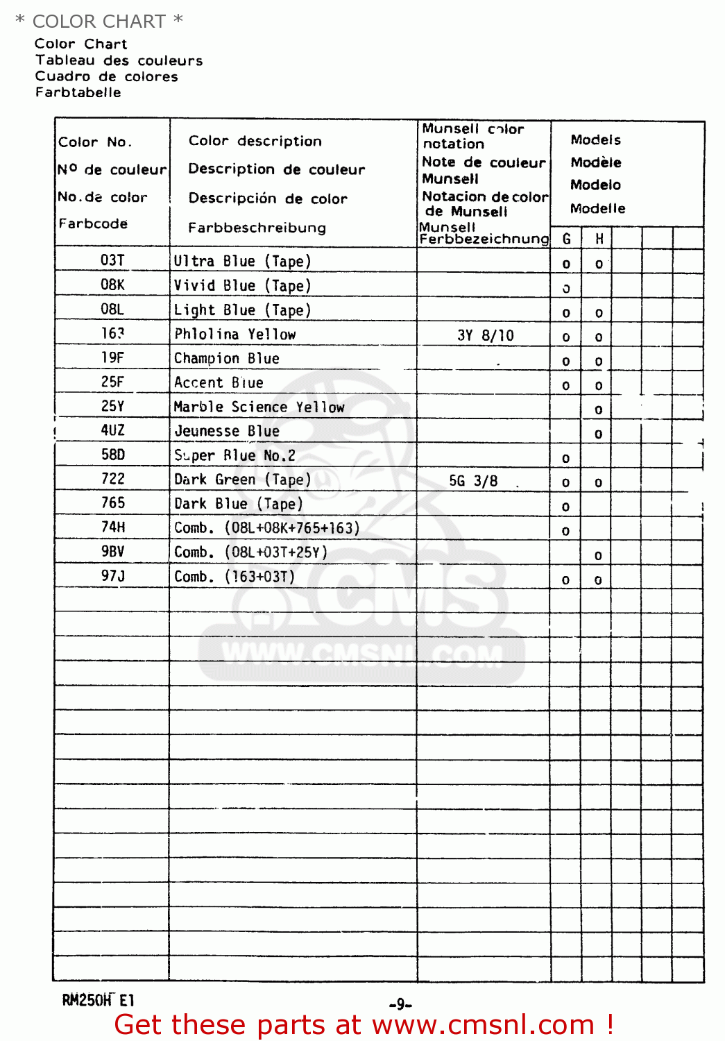 Suzuki RM250 1986 (G) * COLOR CHART * - buy original * COLOR CHART ...