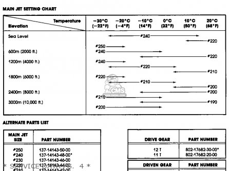 Yamaha ET340 TF ENTICER 1982/1983 parts lists and schematics
