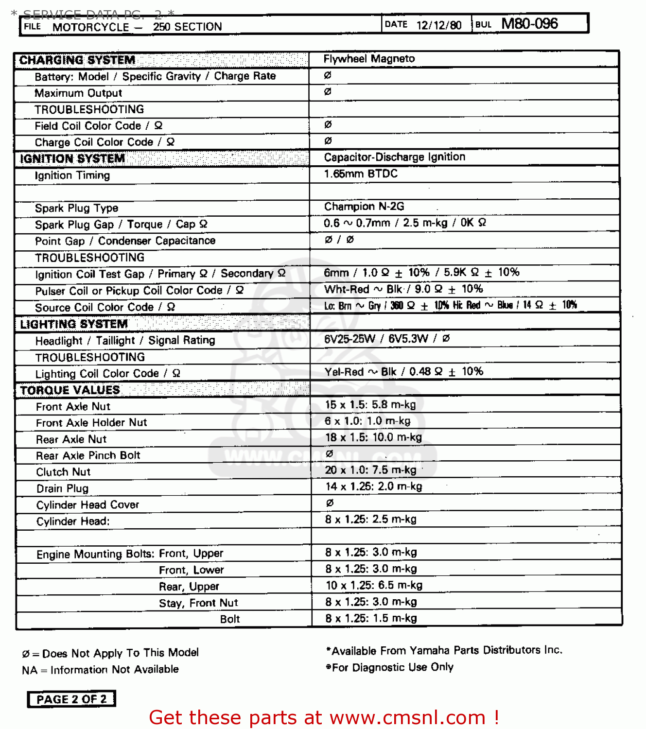Yamaha IT250 1981 (B) USA parts lists and schematics