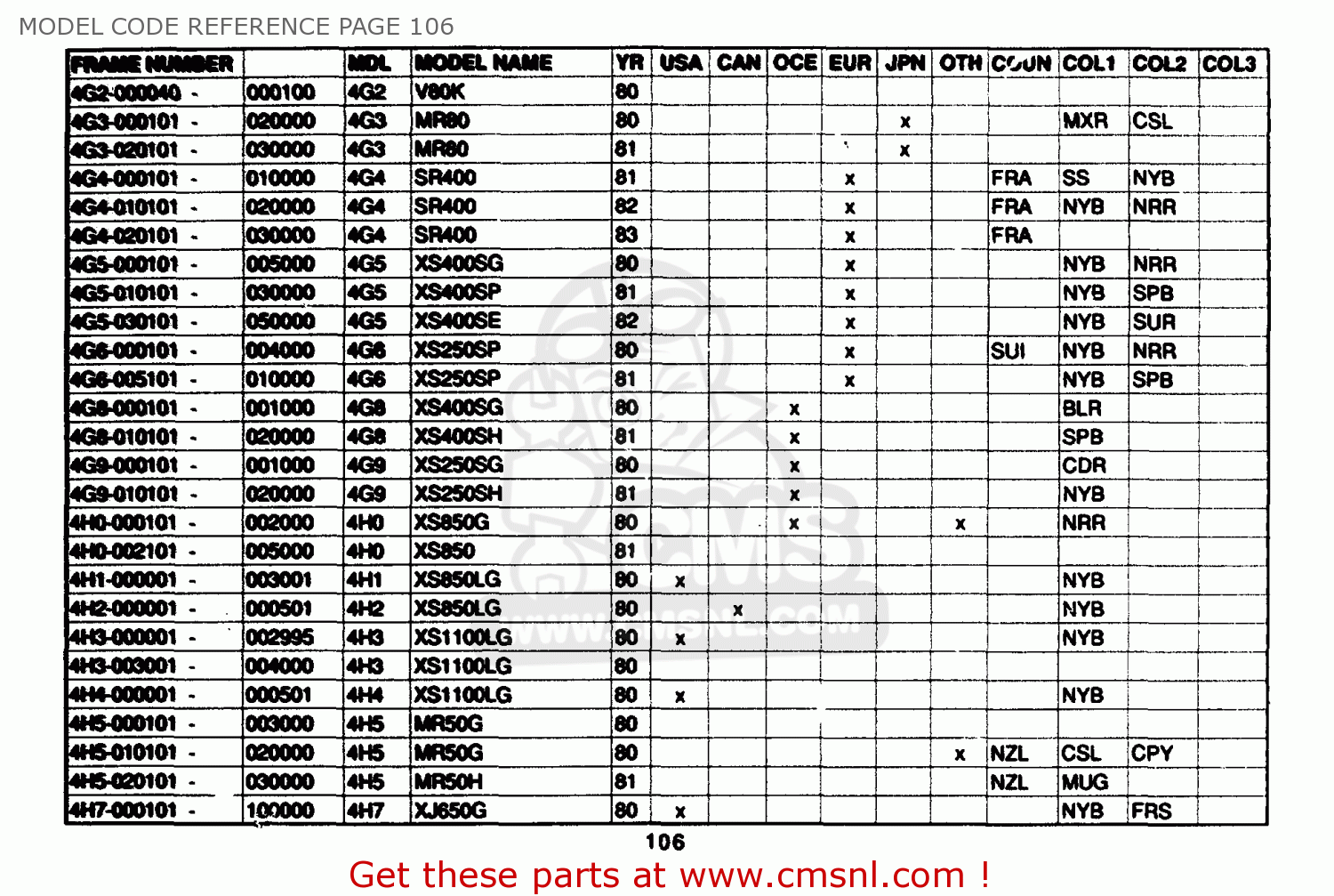 Yamaha MODEL CODE REFERENCE 1961-1989 MODEL CODE REFERENCE PAGE 106 ...