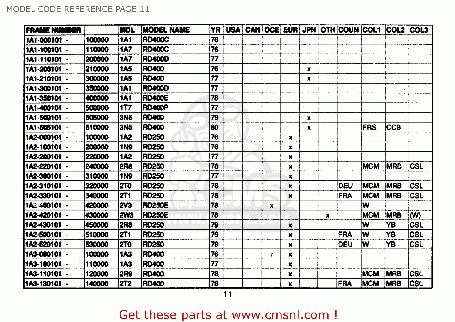 Yamaha Identification Guide