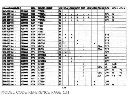 Yamaha Model Code Reference 1961-1989 parts list partsmanual partsfiche