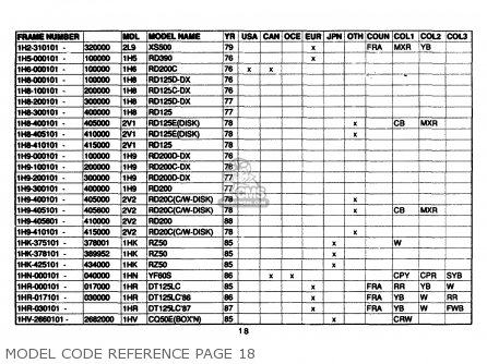 Yamaha Identification Guide