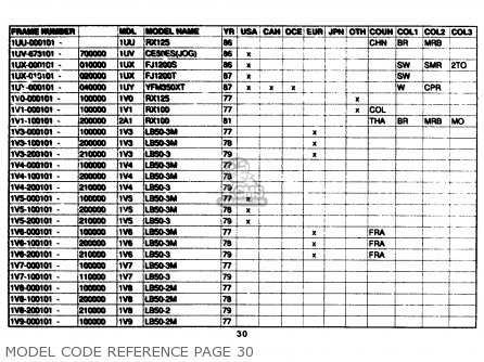 Yamaha Identification Guide