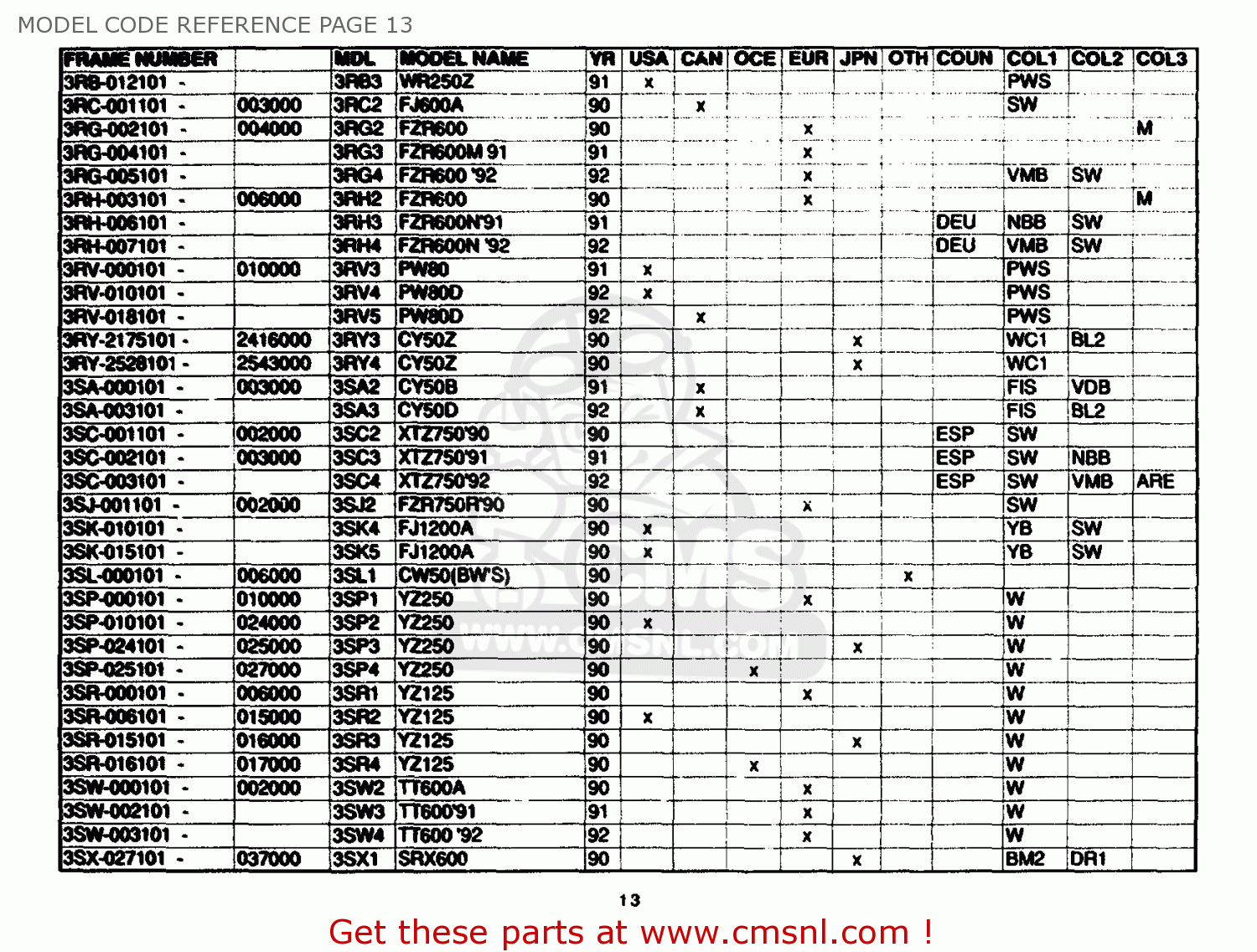 Yamaha MODEL CODE REFERENCE 1990-1992 MODEL CODE REFERENCE PAGE 13 ...