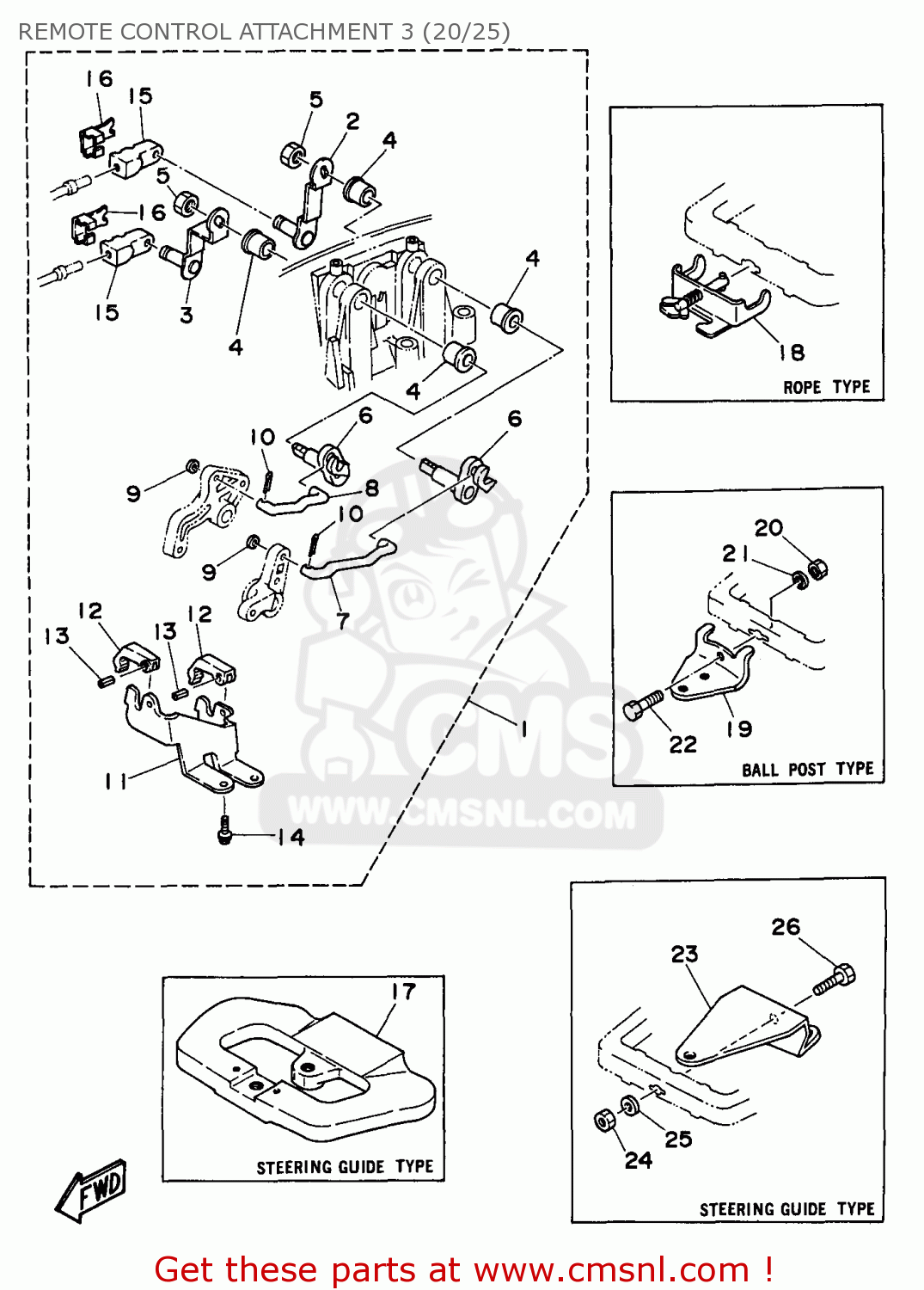 Yamaha OUTBOARD RIGGING 1994-1996 parts lists and schematics