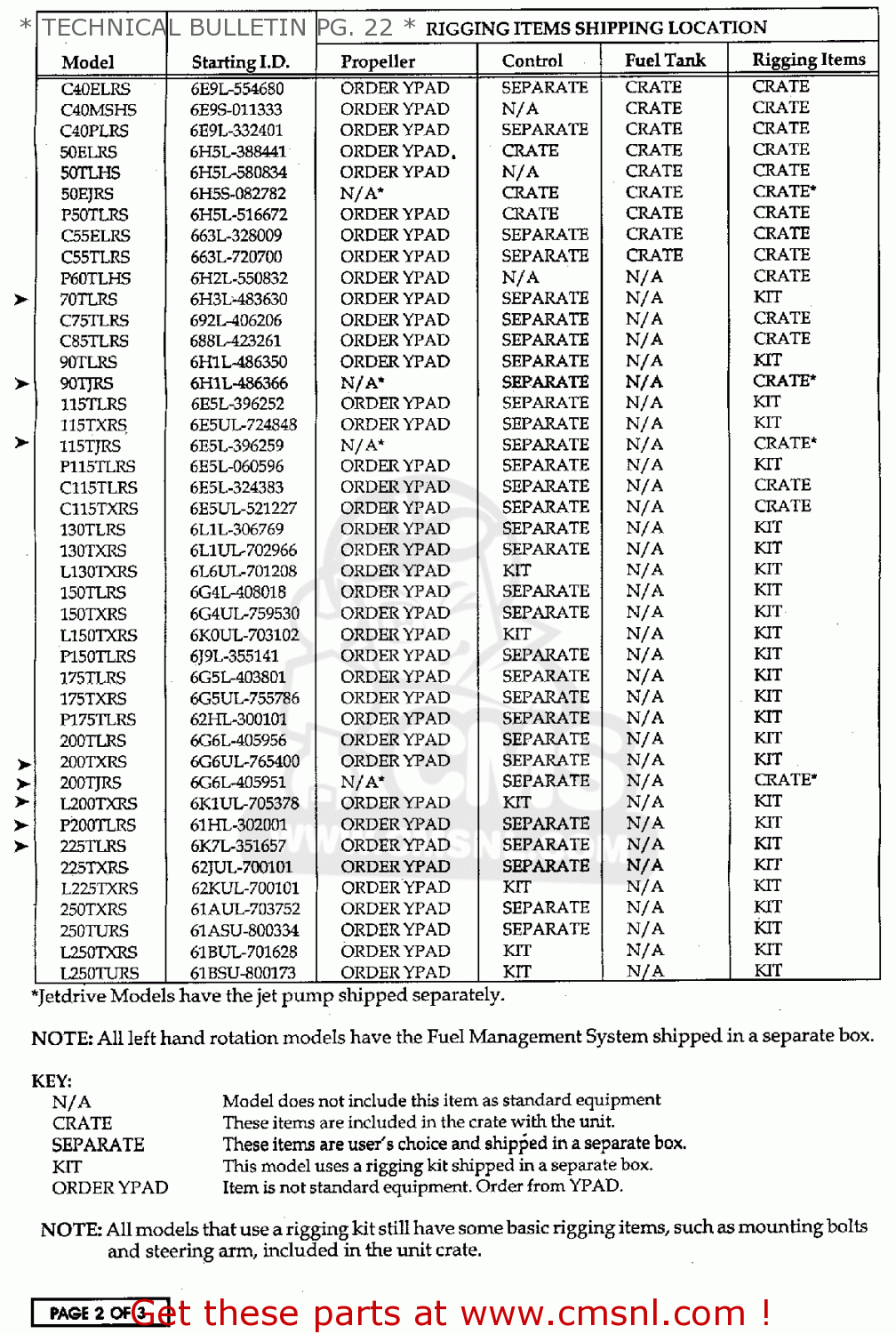 * TECHNICAL BULLETIN PG. 22 * - P115TRS 1994