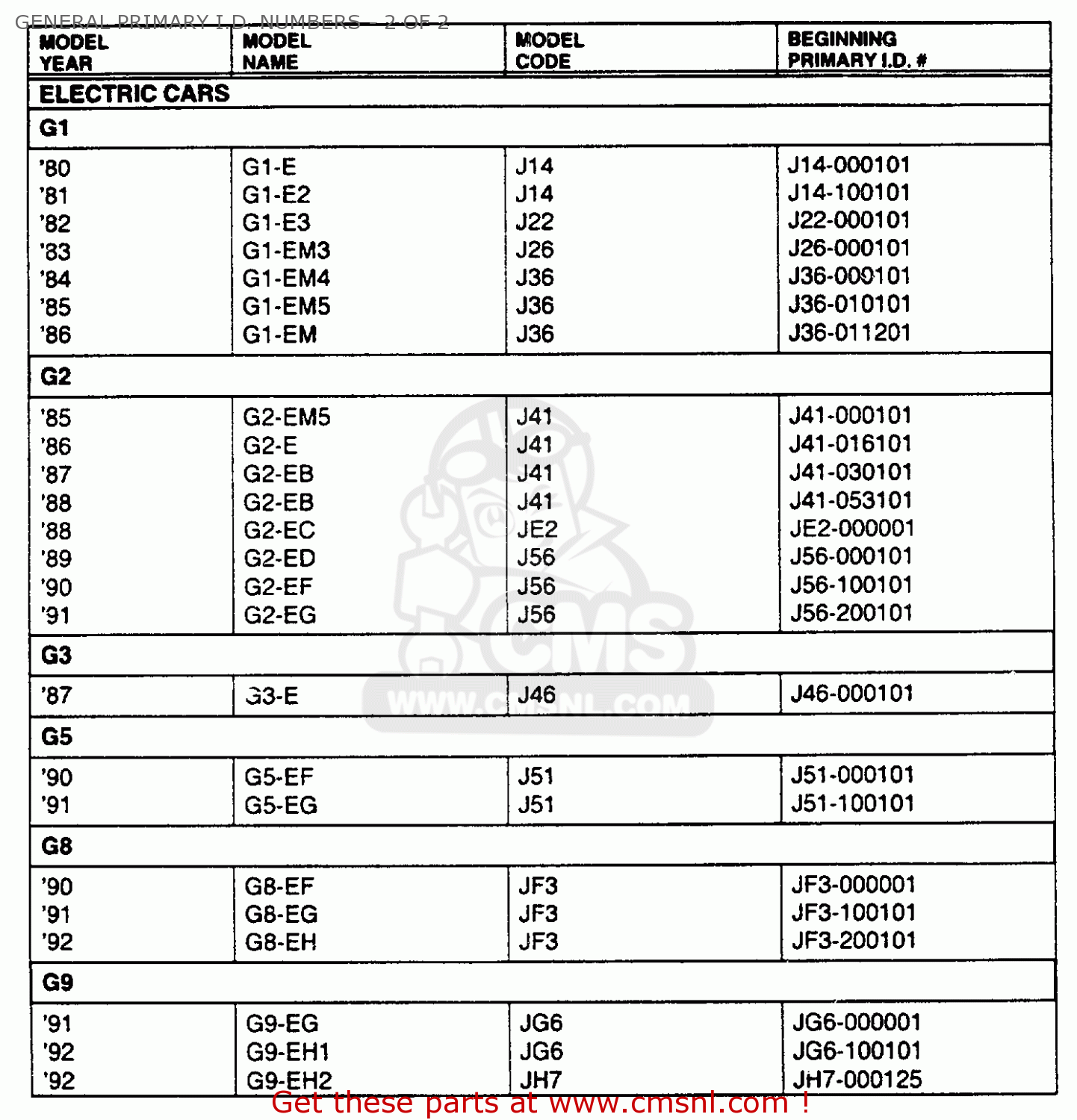Yamaha PRIMARY ID NUMBERS (USA ONLY) 1979-1997 GENERAL PRIMARY I.D ...