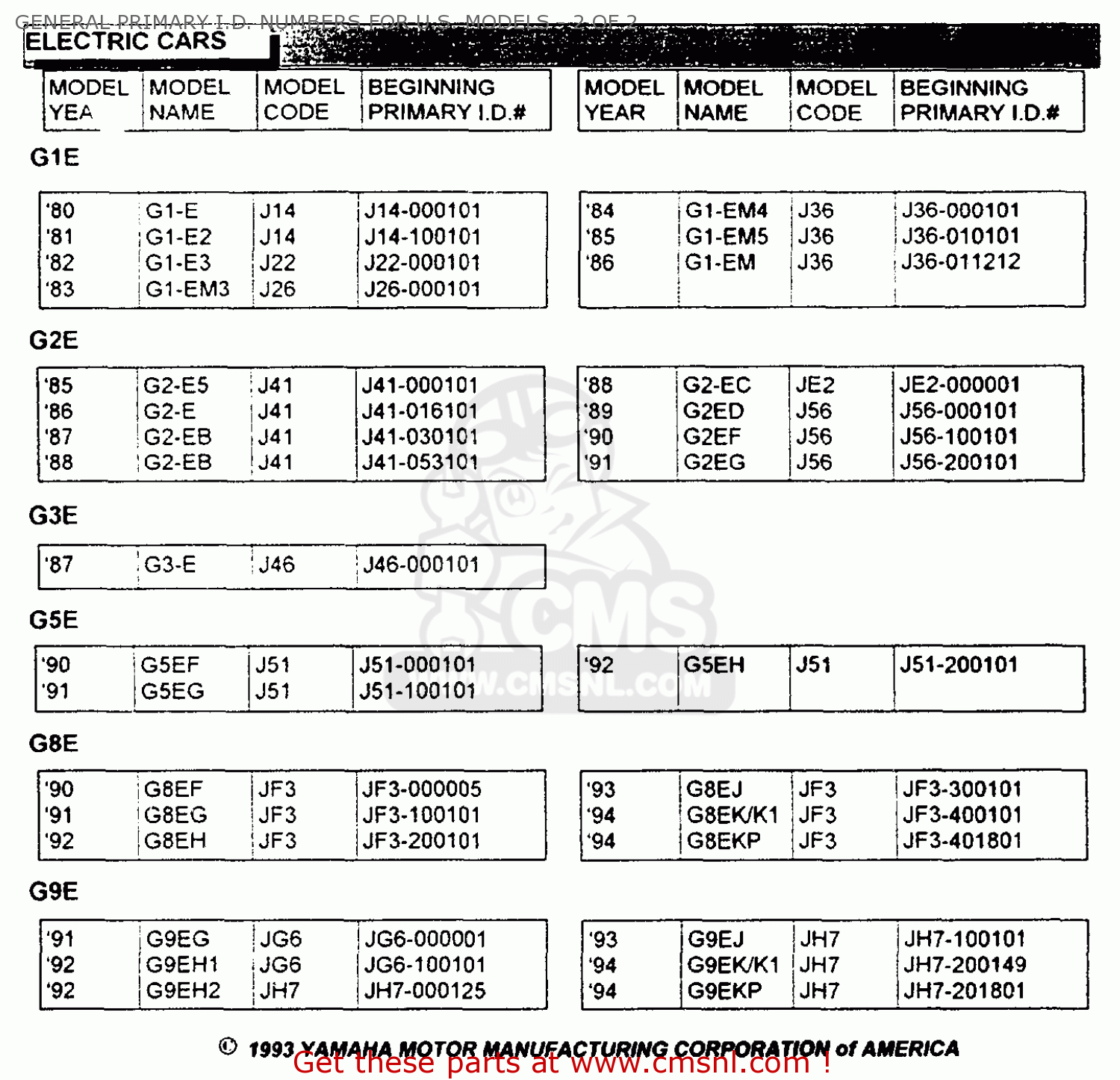 Yamaha PRIMARY ID NUMBERS (USA ONLY) 1979-1997 GENERAL PRIMARY I.D ...