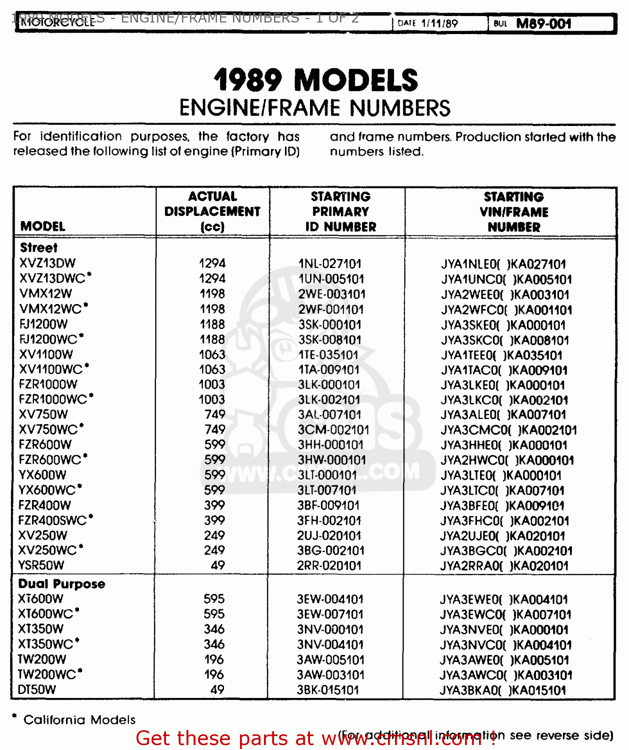 Yamaha PRIMARY ID NUMBERS (USA ONLY) 1988-1998 1989 MODELS - ENGINE ...