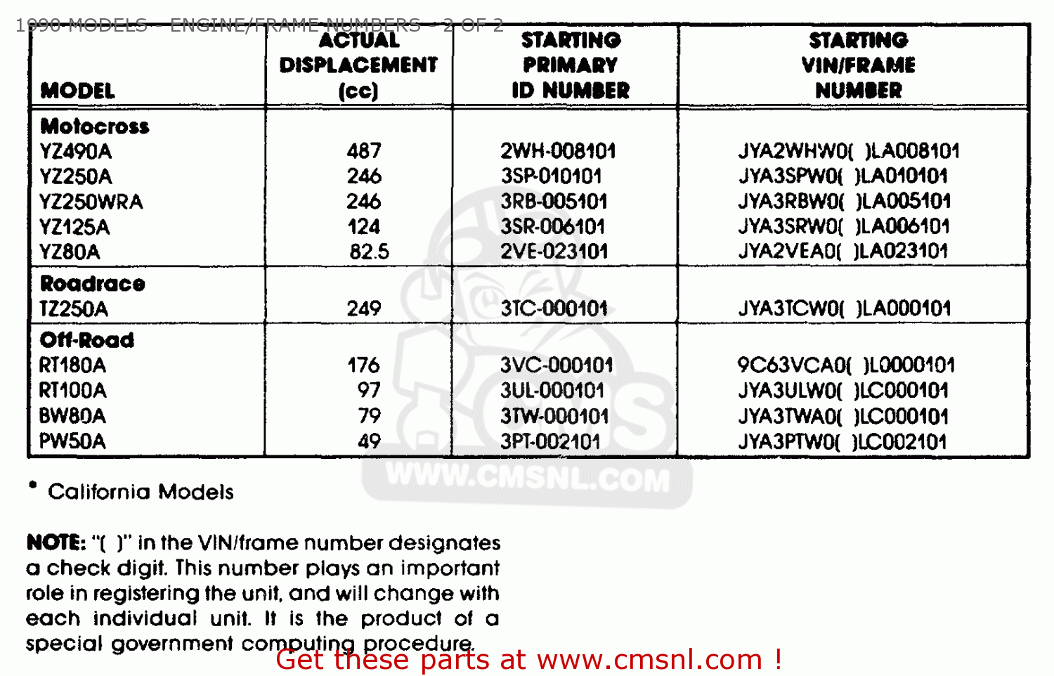 Yamaha PRIMARY ID NUMBERS (USA ONLY) 1988-1998 1990 MODELS - ENGINE ...