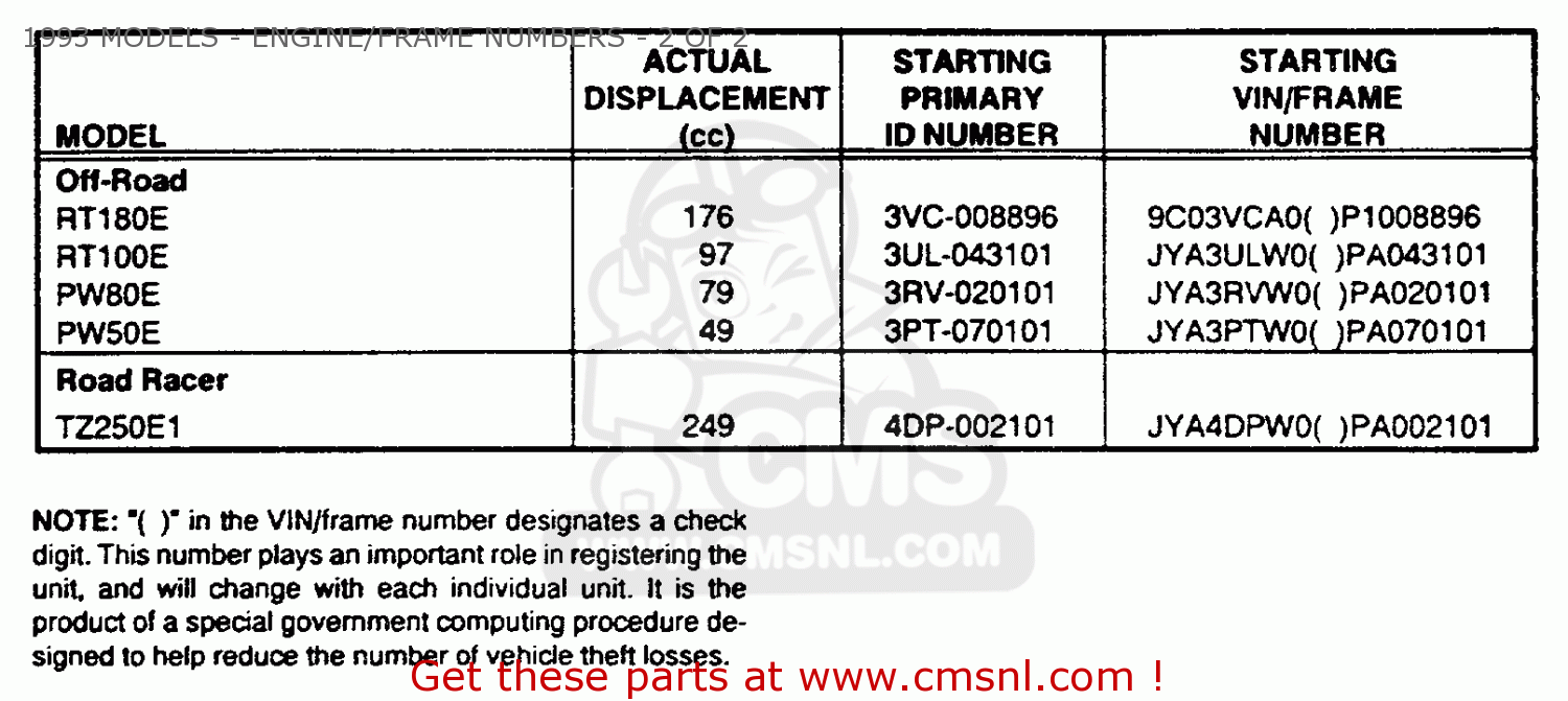 Yamaha PRIMARY ID NUMBERS (USA ONLY) 1988-1998 1993 MODELS - ENGINE ...
