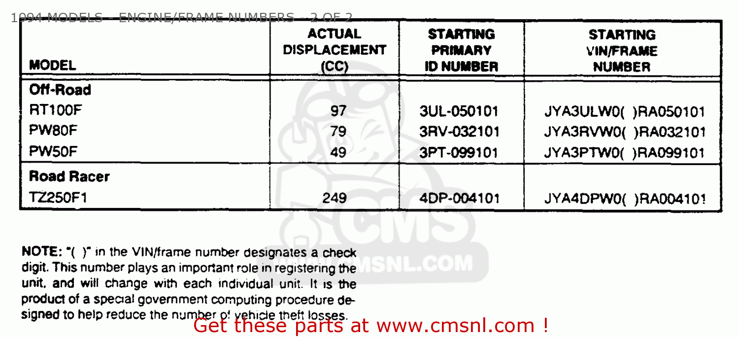 Yamaha PRIMARY ID NUMBERS (USA ONLY) 1988-1998 1994 MODELS - ENGINE ...