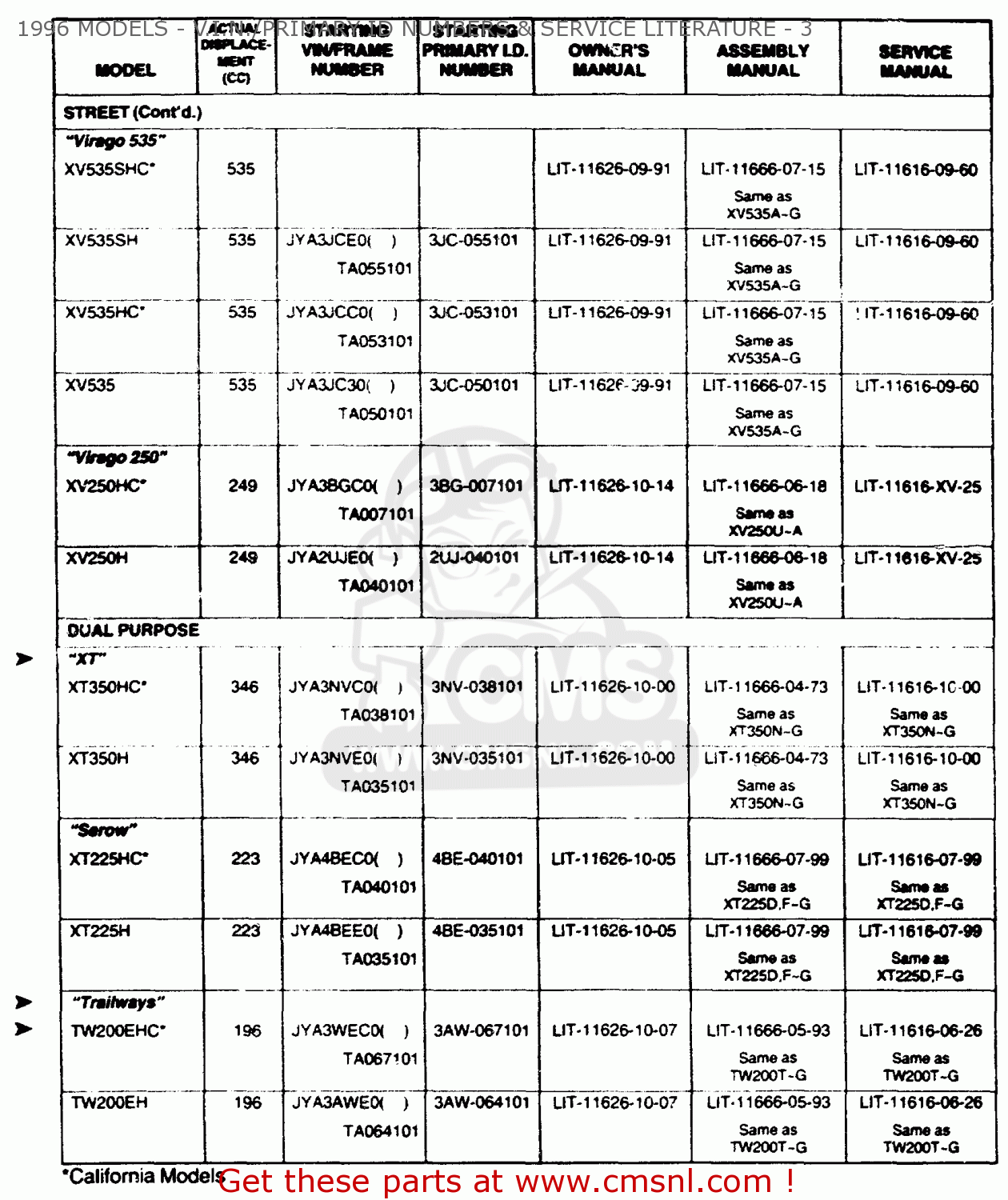 Yamaha PRIMARY ID NUMBERS (USA ONLY) 1988-1998 1996 MODELS - V.I.N ...