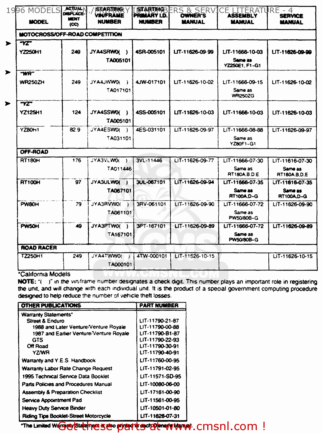 Yamaha PRIMARY ID NUMBERS (USA ONLY) 1988-1998 1996 MODELS - V.I.N ...