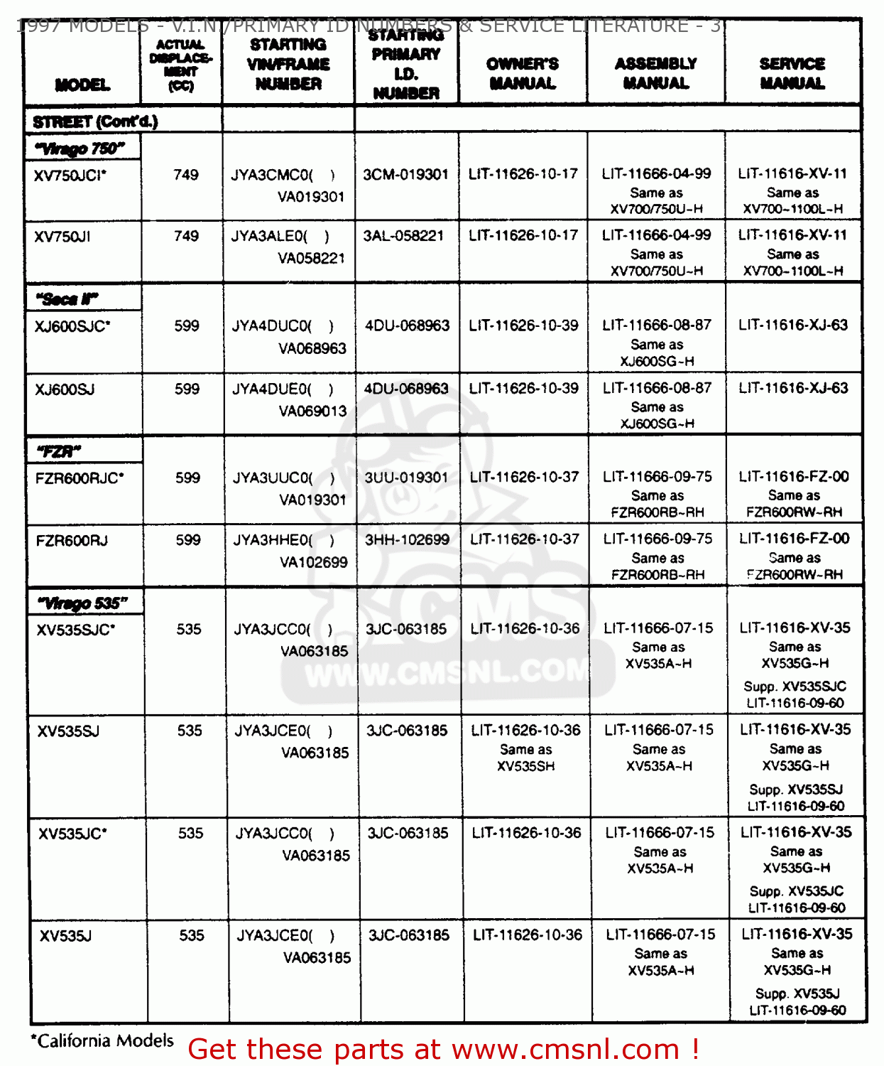 Yamaha PRIMARY ID NUMBERS (USA ONLY) 1988-1998 1997 MODELS - V.I.N ...