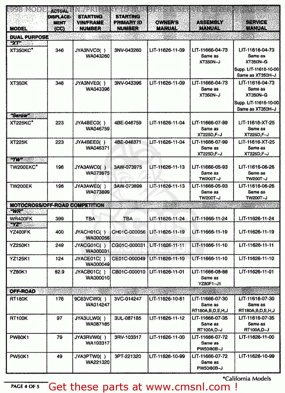 Yamaha PRIMARY ID NUMBERS (USA ONLY) 1988-1998 1998 MODELS - V.I.N ...