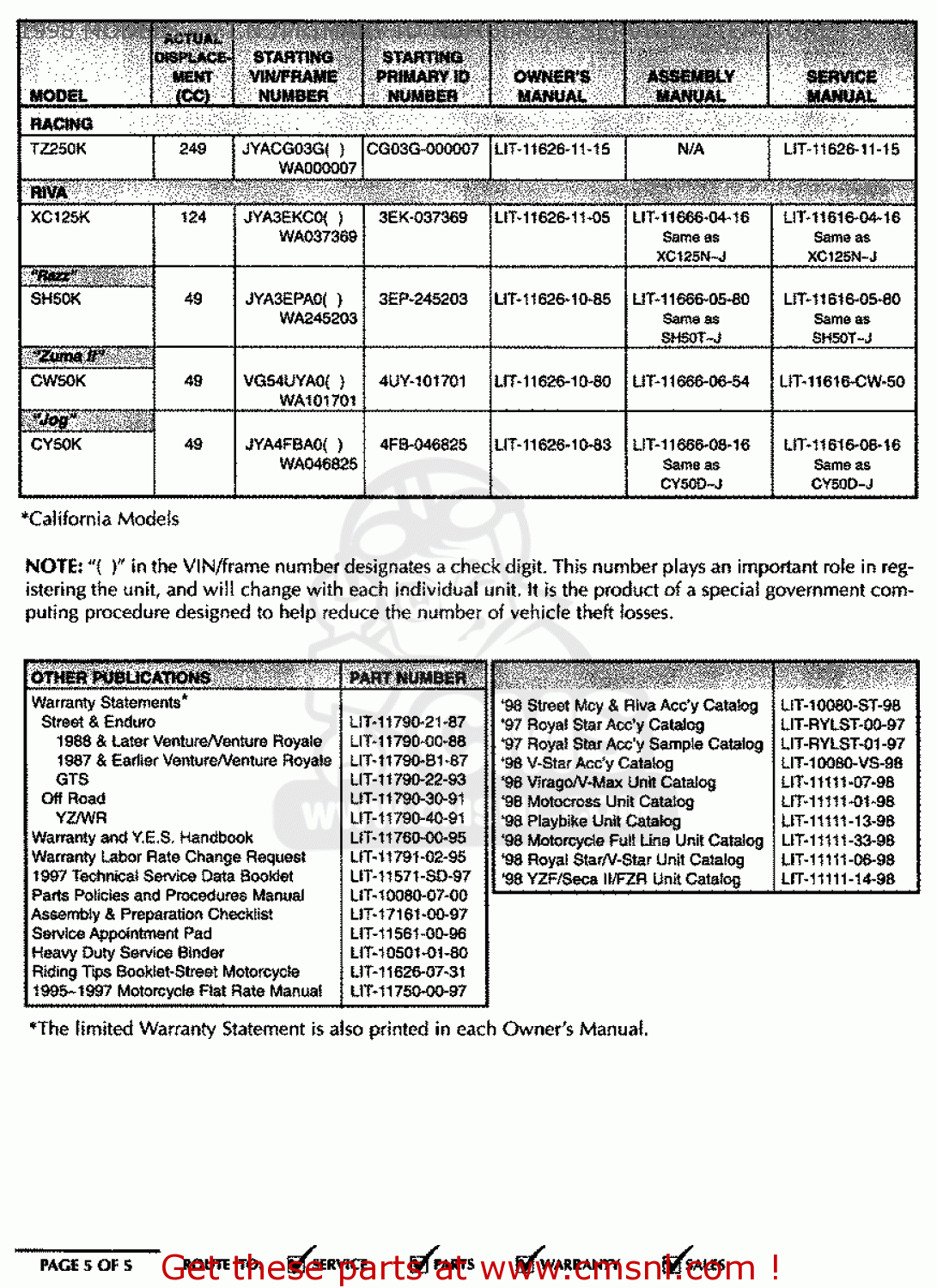 Yamaha PRIMARY ID NUMBERS (USA ONLY) 1988-1998 1998 MODELS - V.I.N ...