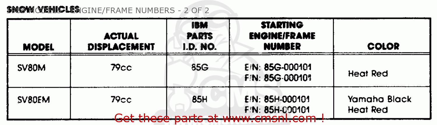 Yamaha PRIMARY ID NUMBERS (USA ONLY) 1988-1999 1988 MODELS - ENGINE ...