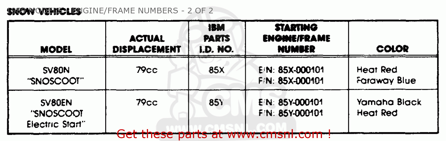 Yamaha PRIMARY ID NUMBERS (USA ONLY) 1988-1999 1989 MODELS - ENGINE ...