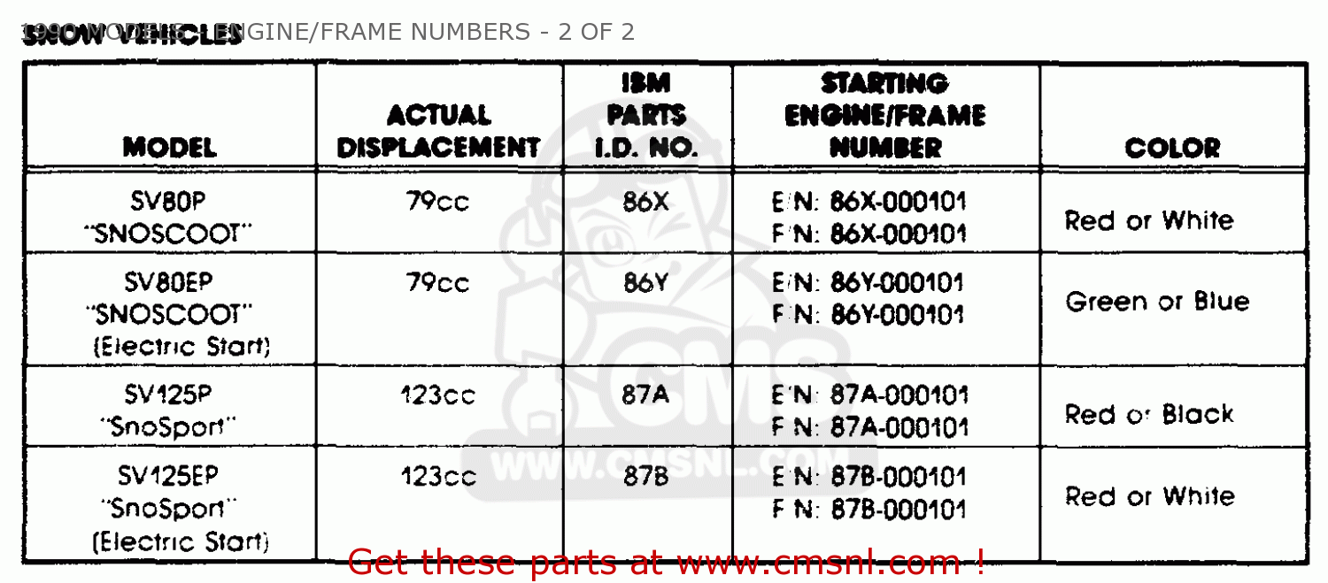 Yamaha PRIMARY ID NUMBERS (USA ONLY) 1988-1999 1990 MODELS - ENGINE ...