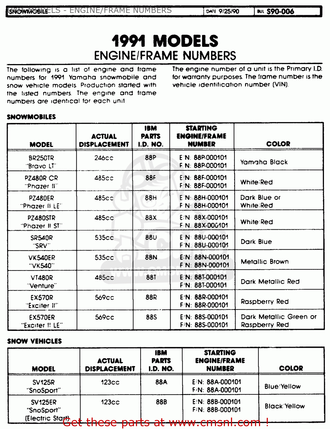 Yamaha PRIMARY ID NUMBERS (USA ONLY) 1988-1999 1991 MODELS - ENGINE ...