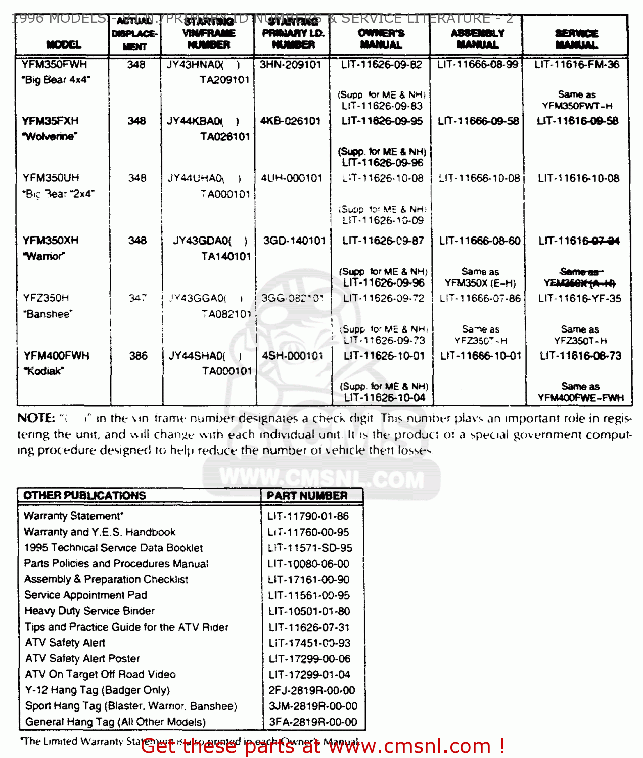 Yamaha PRIMARY ID NUMBERS (USA ONLY) 1988-2000 1996 MODELS - V.I.N ...