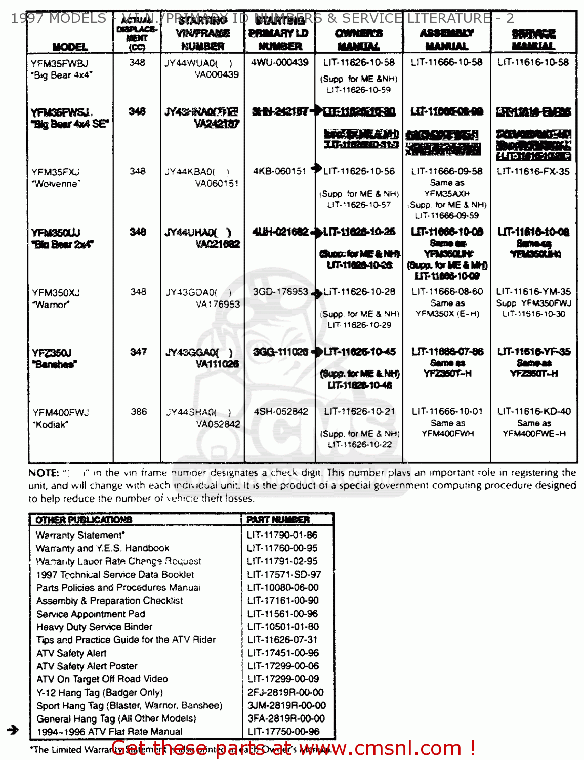 Yamaha PRIMARY ID NUMBERS (USA ONLY) 1988-2000 1997 MODELS - V.I.N ...