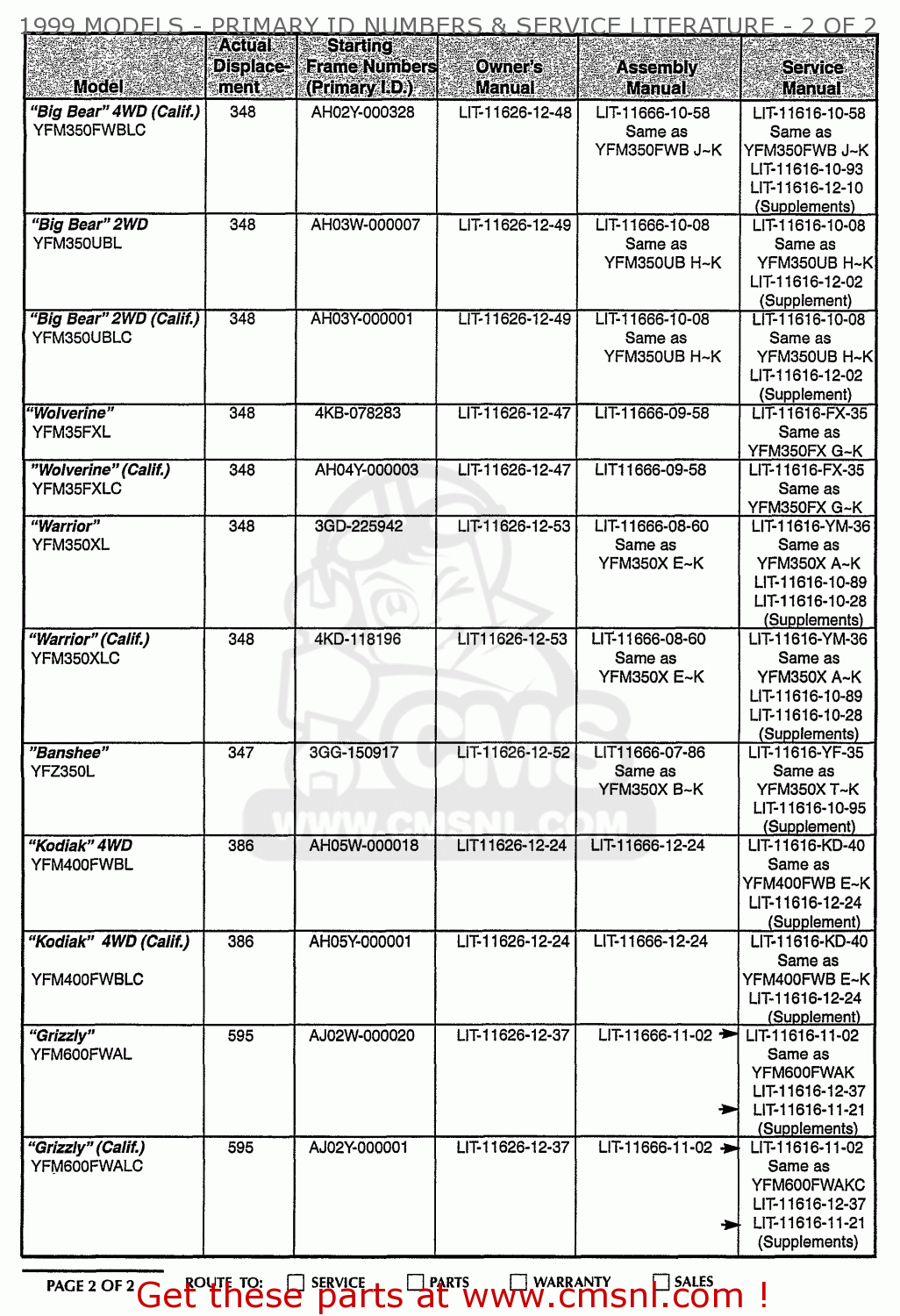 Yamaha PRIMARY ID NUMBERS (USA ONLY) 1988-2000 1999 MODELS - PRIMARY ID ...