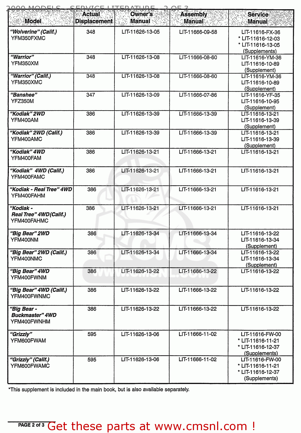Yamaha PRIMARY ID NUMBERS (USA ONLY) 1988-2000 2000 MODELS - SERVICE ...