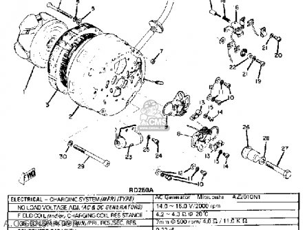 Yamaha RD250 1974 USA parts lists and schematics