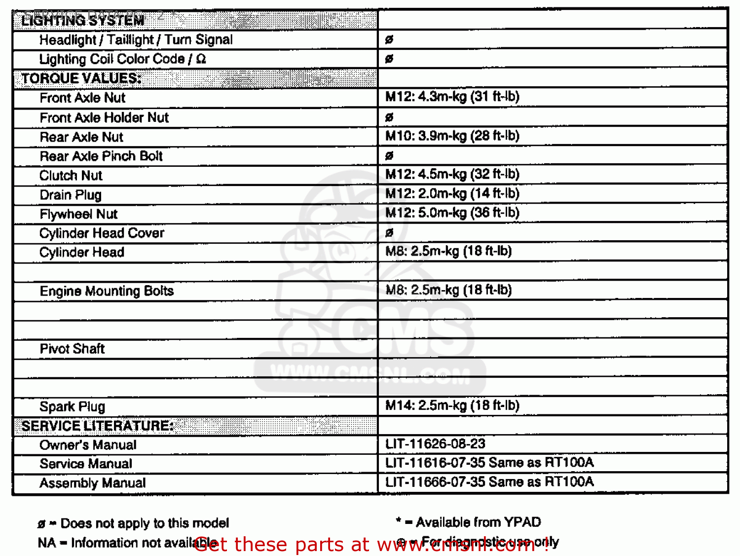 Yamaha RT100 1992 (N) USA * SERVICE DATA PG. 1 * - buy original ...