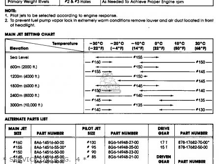 Yamaha SS440G 1982/1983 parts lists and schematics