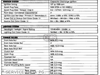 Yamaha Yamaha YTM200L TRI-MOTO 1984 parts lists and schematics