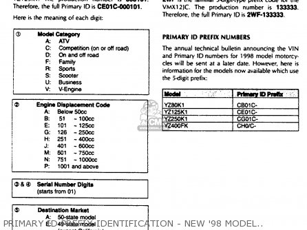 Yamaha YZ80-1 1998 (W) USA parts lists and schematics
