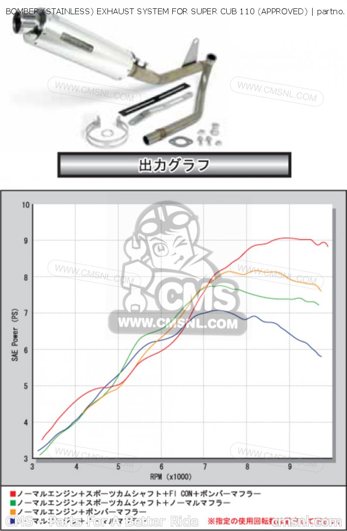 04022673: BOMBER (STAINLESS) EXHAUST SYSTEM FOR SUPER CUB 110 (APPROVED ...