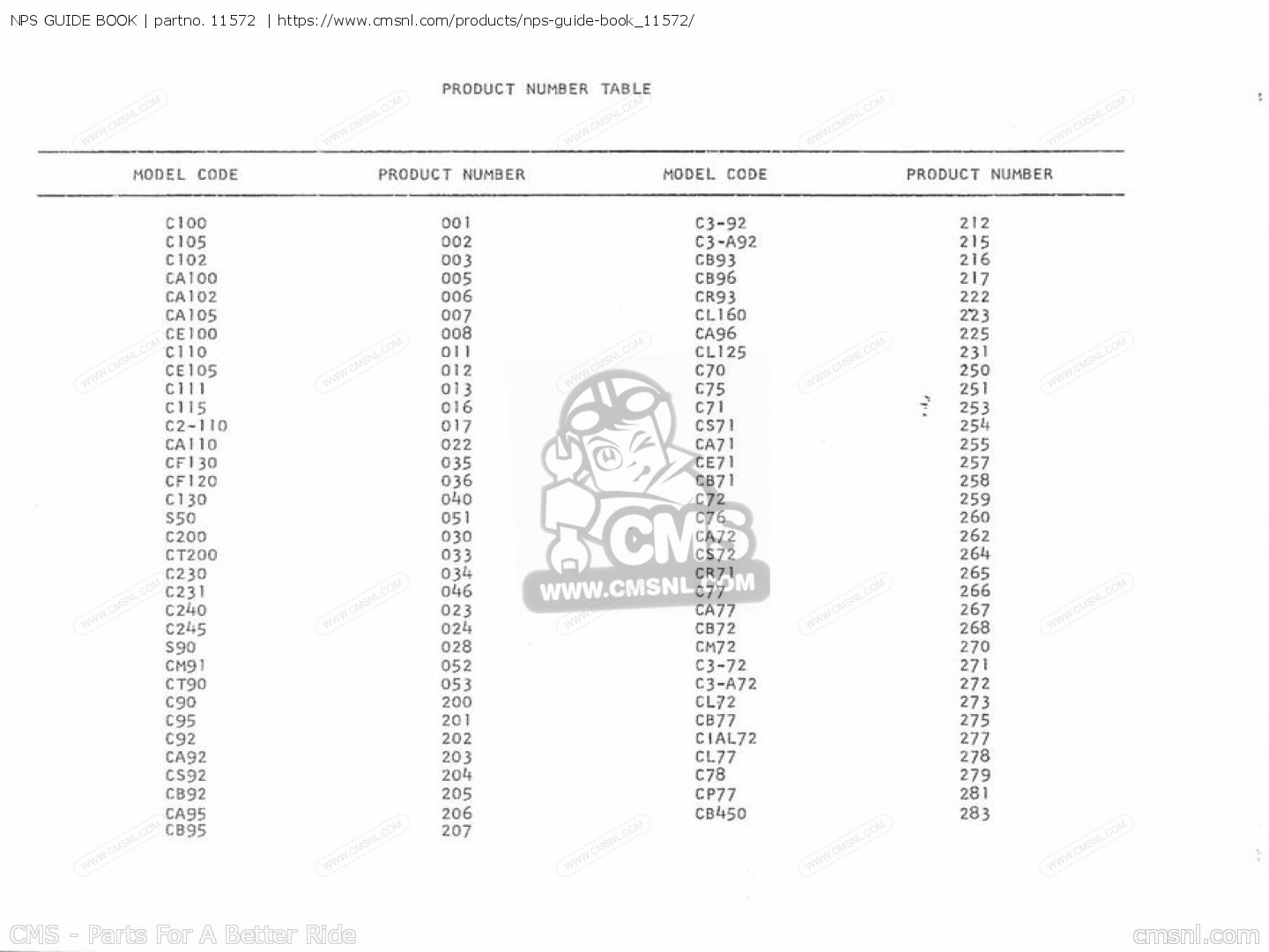 11572: Nps Guide Book Honda - buy the 11572 at CMSNL