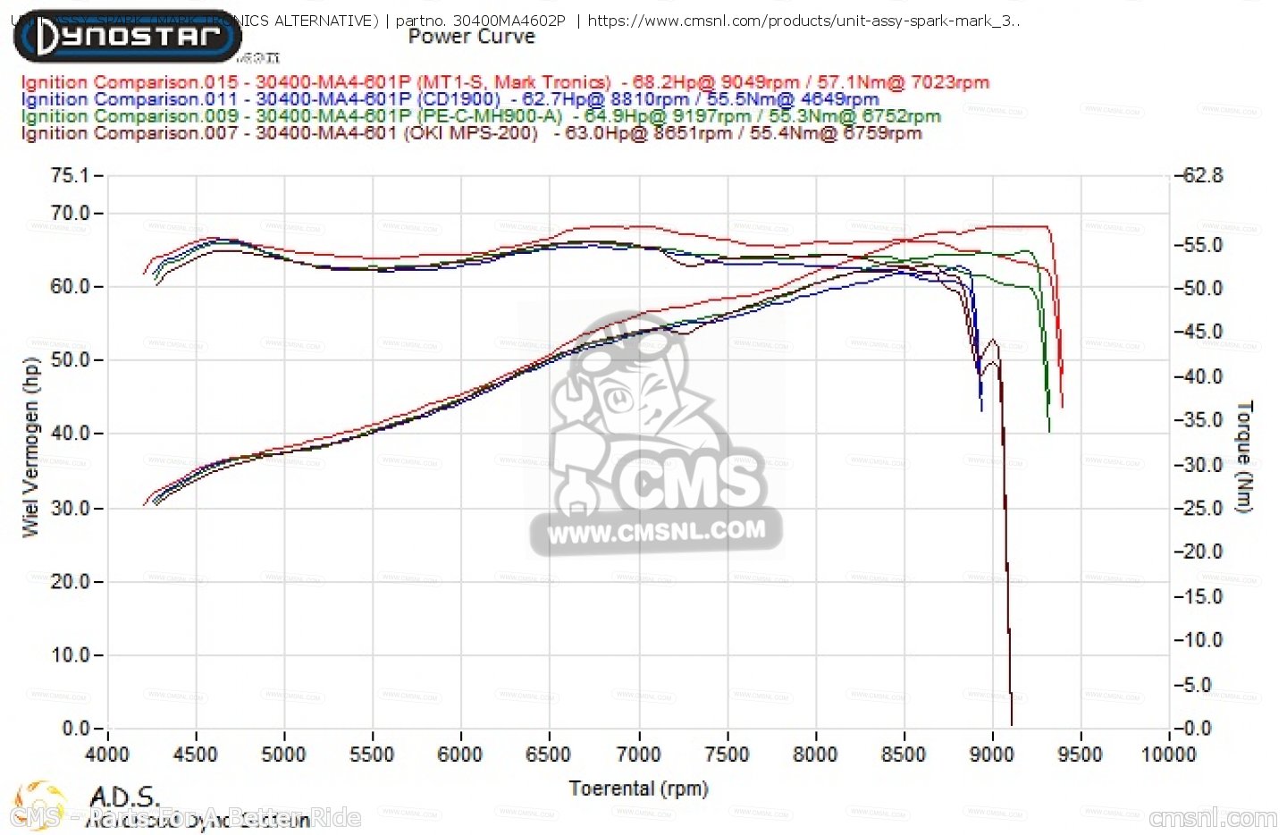 UNIT ASSY.,SPARK (MARK TRONICS ALTERNATIVE) for Honda - order at CMSNL