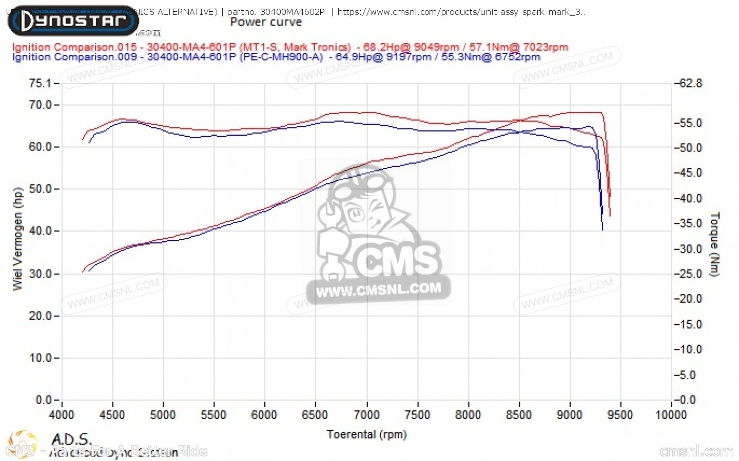 UNIT ASSY.,SPARK (MARK TRONICS ALTERNATIVE) for Honda - order at CMSNL