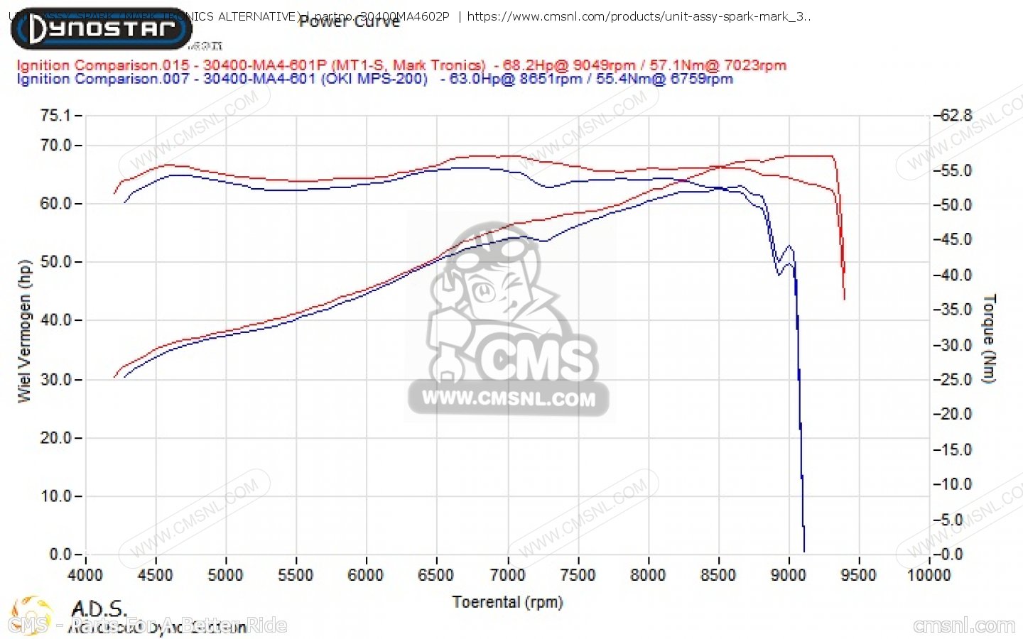 UNIT ASSY.,SPARK (MARK TRONICS ALTERNATIVE) for Honda - order at CMSNL